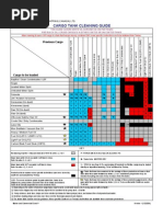 Standard Procedures For Tank Cleaning | PDF | Oil Tanker | Petroleum