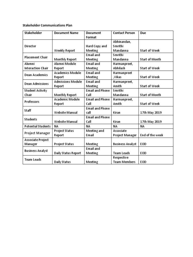 Stakeholder Communication Plan Overview | PDF | Communication | Semiotics