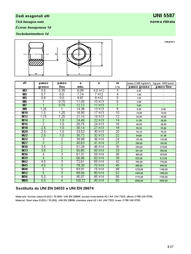 Dadi Uni 5587 | PDF