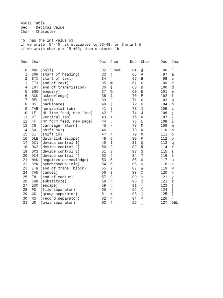 Ascii Table | Download Free PDF | Ascii | Notation
