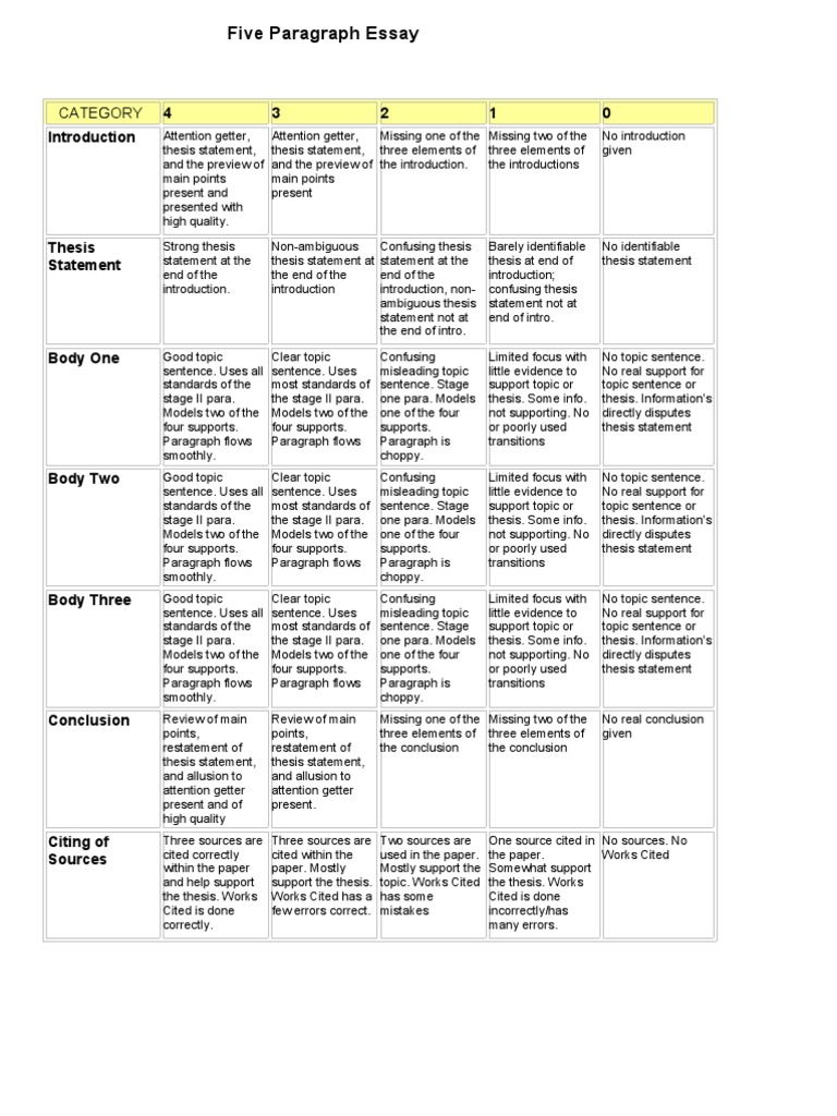 Five Paragraph Rubric | PDF | Grammar | Linguistics