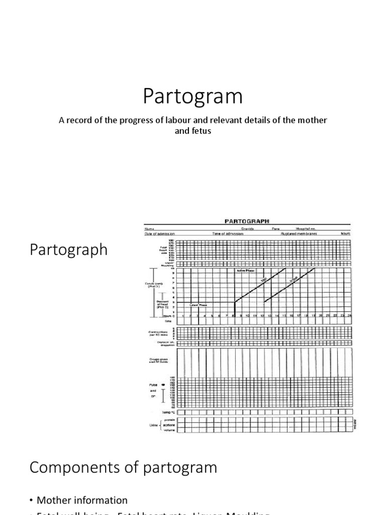 Partogram: A Record of The Progress of Labour and Relevant Details of ...