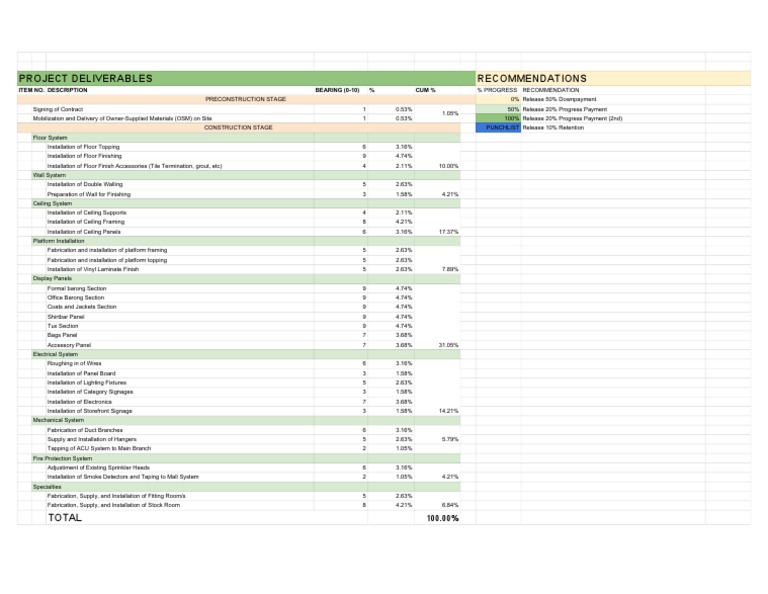 Sample Project Completion Report | PDF | Ceiling | Duct (Flow)