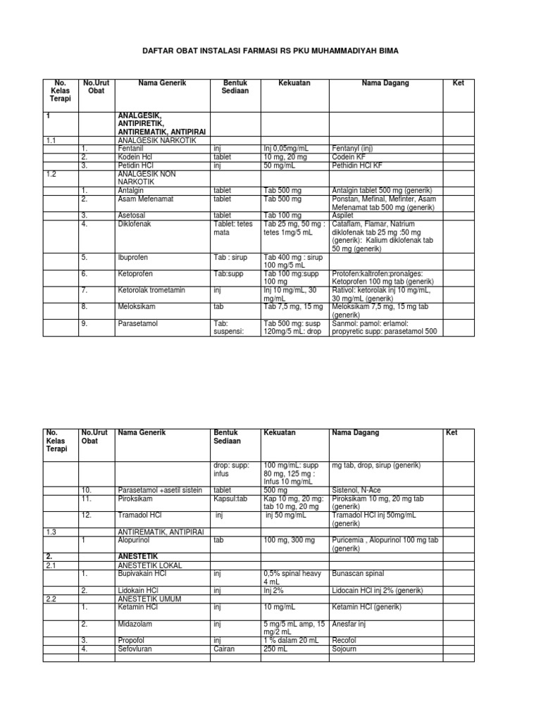 Formularium RSCM | PDF