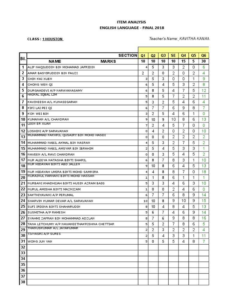English Item Analysis Mid Term 2018 Form 2 | PDF