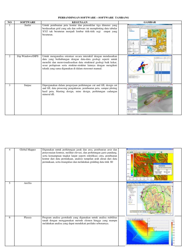 Tugas Permodelan Dan Komputasi | PDF | Seni | Teknologi & Rekayasa