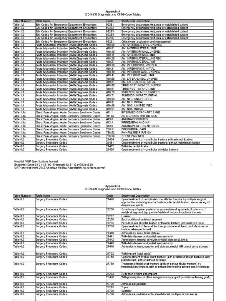 Appendix A ICD-9-CM Diagnosis and CPT® Code Tables Table Number Table ...