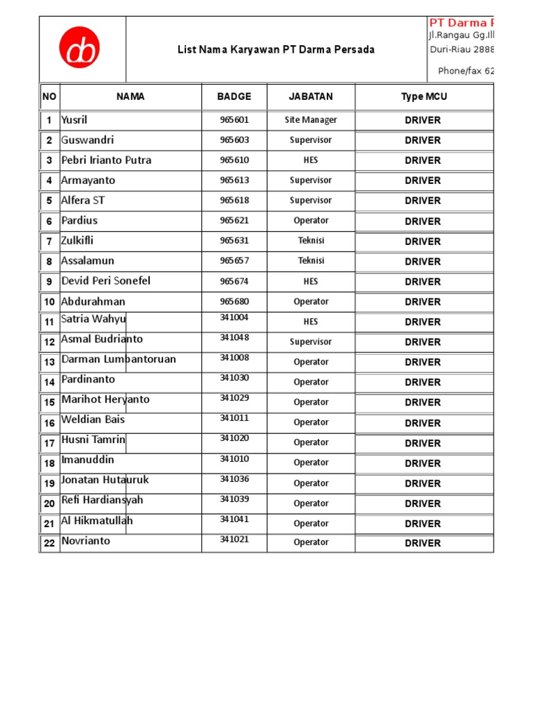 List Nama Karyawan PT Darma Persada | PDF