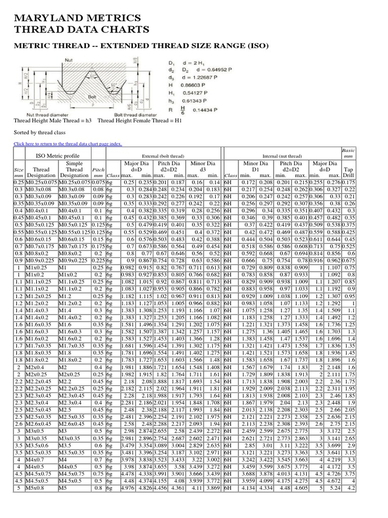 Maryland Metrics | PDF | Machining | Joining