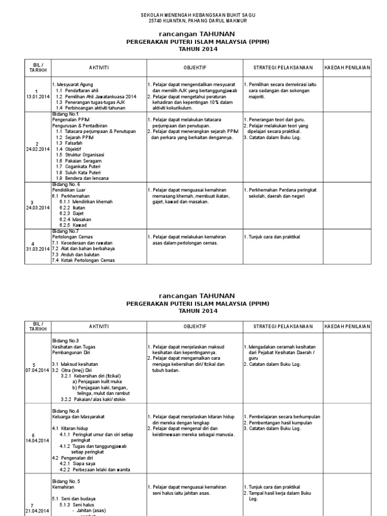 Sukatan Rancangan Tahunan PPIM | PDF