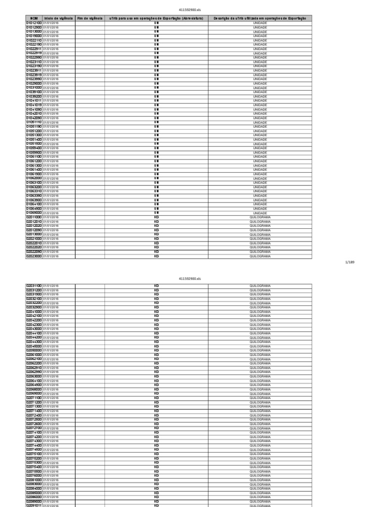 Tabela NCM | PDF | Quilograma | Regras