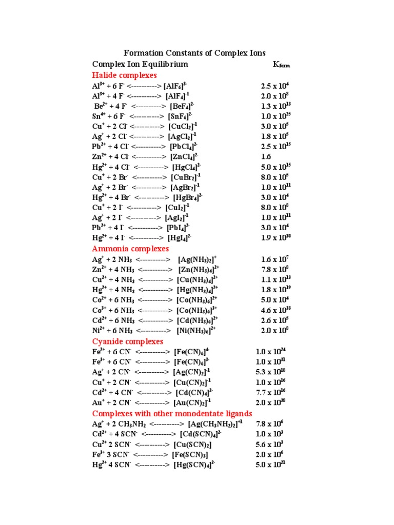 Complex Ion Formation Constants | PDF | Ammonia | Chemistry