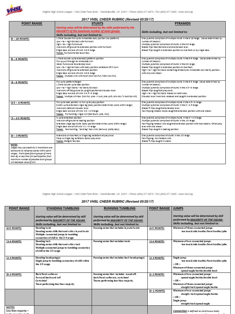 2017 VHSL Cheer Scoring Rubric | PDF | Sports | Athletic Sports
