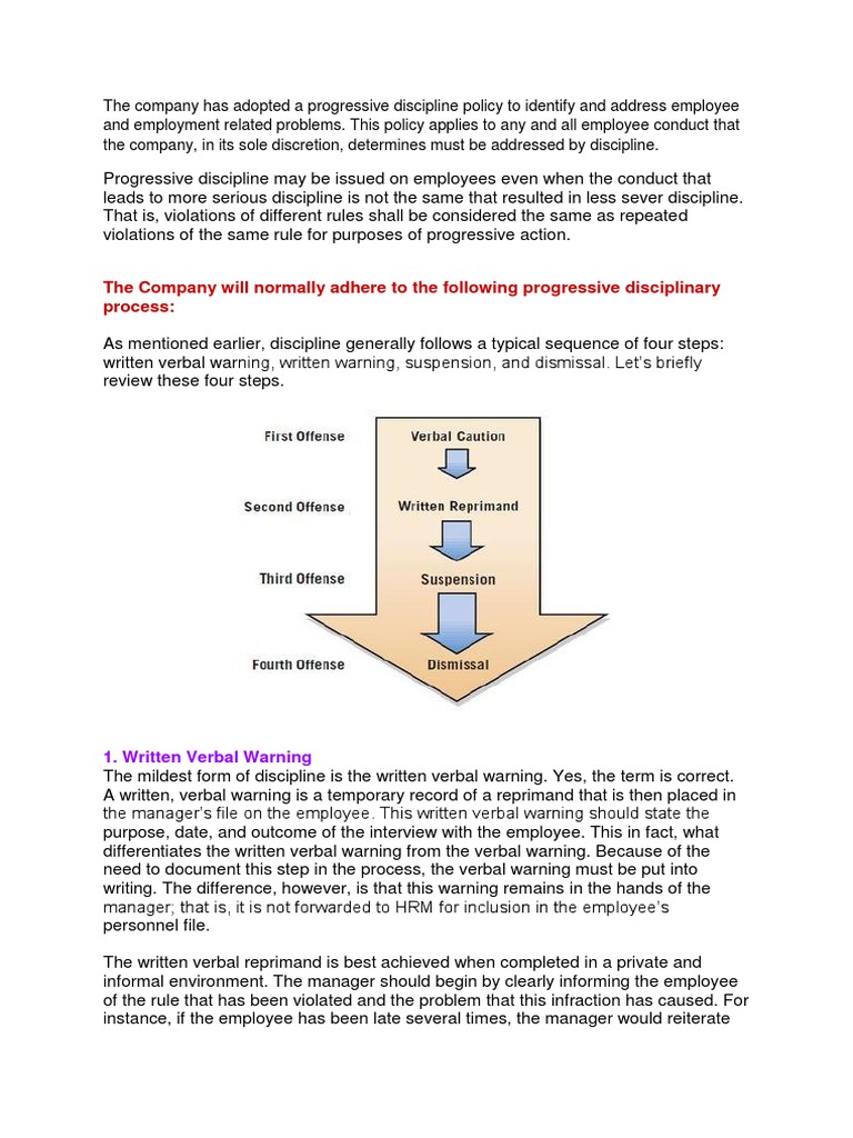 Progressive Approach To Discipline | PDF | Layoff | Employment