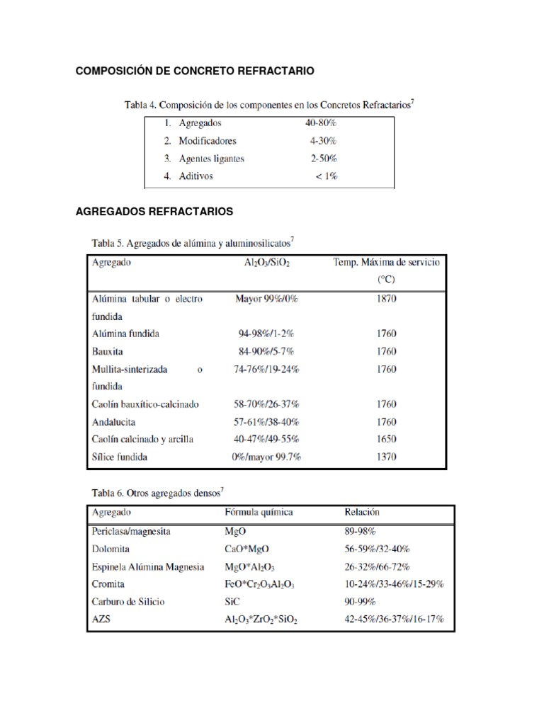 Composición de Concreto Refractario | PDF | Hormigón | Física Aplicada ...