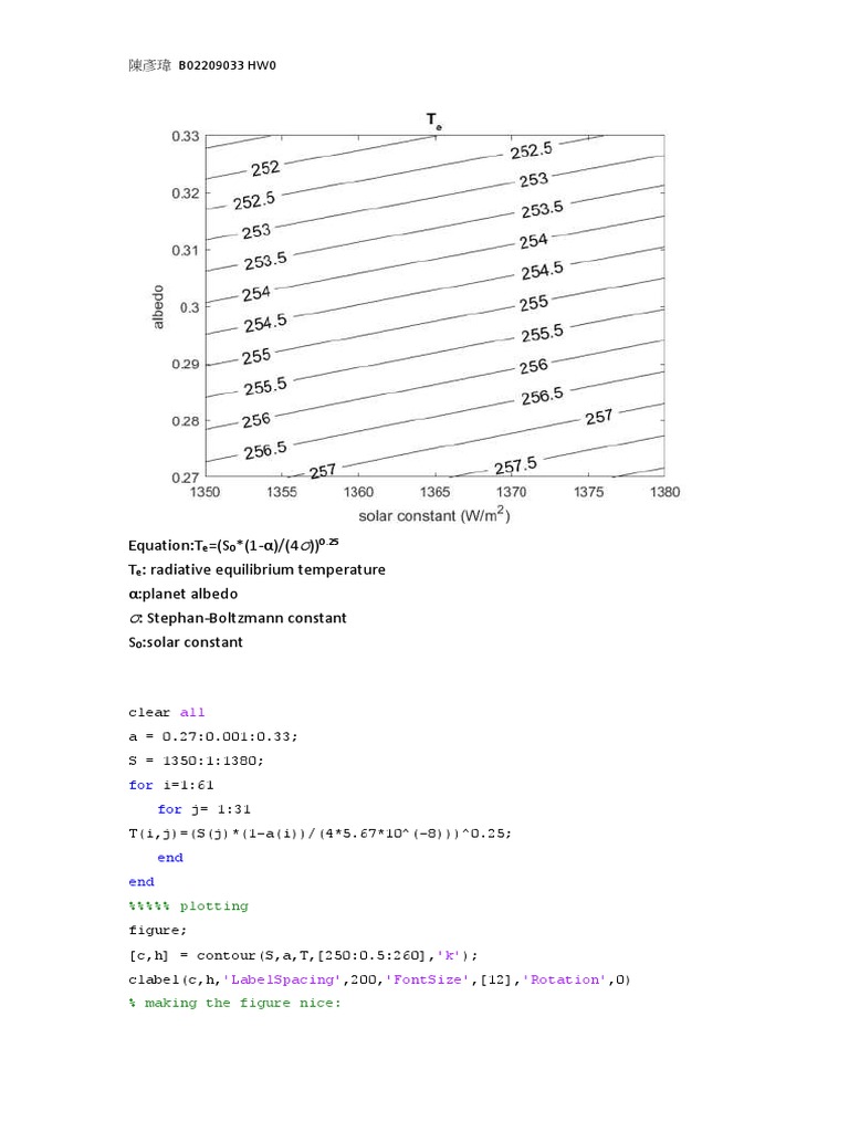 Radiative Equilibrium Temperature Plot | PDF