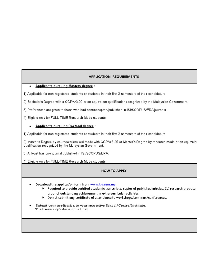 Masters and PhD Application Requirements | PDF | Career & Growth