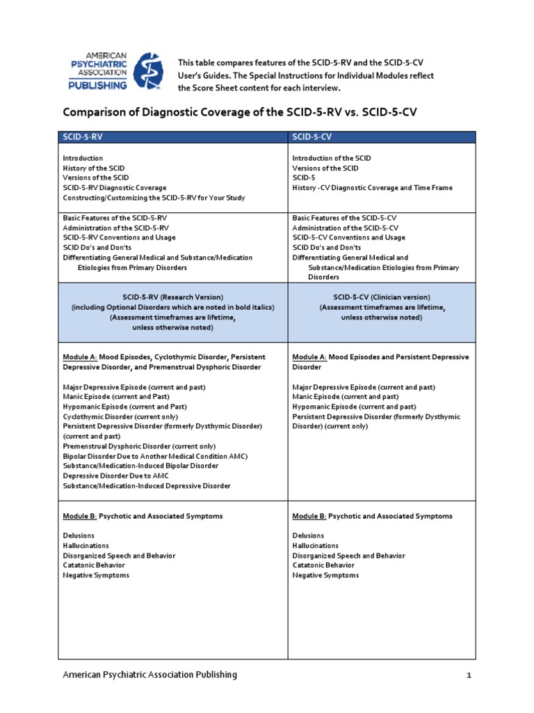 Comparație Între SCID 5 RV Și SCID 5 CV | PDF | Mental Disorder | Psychosis