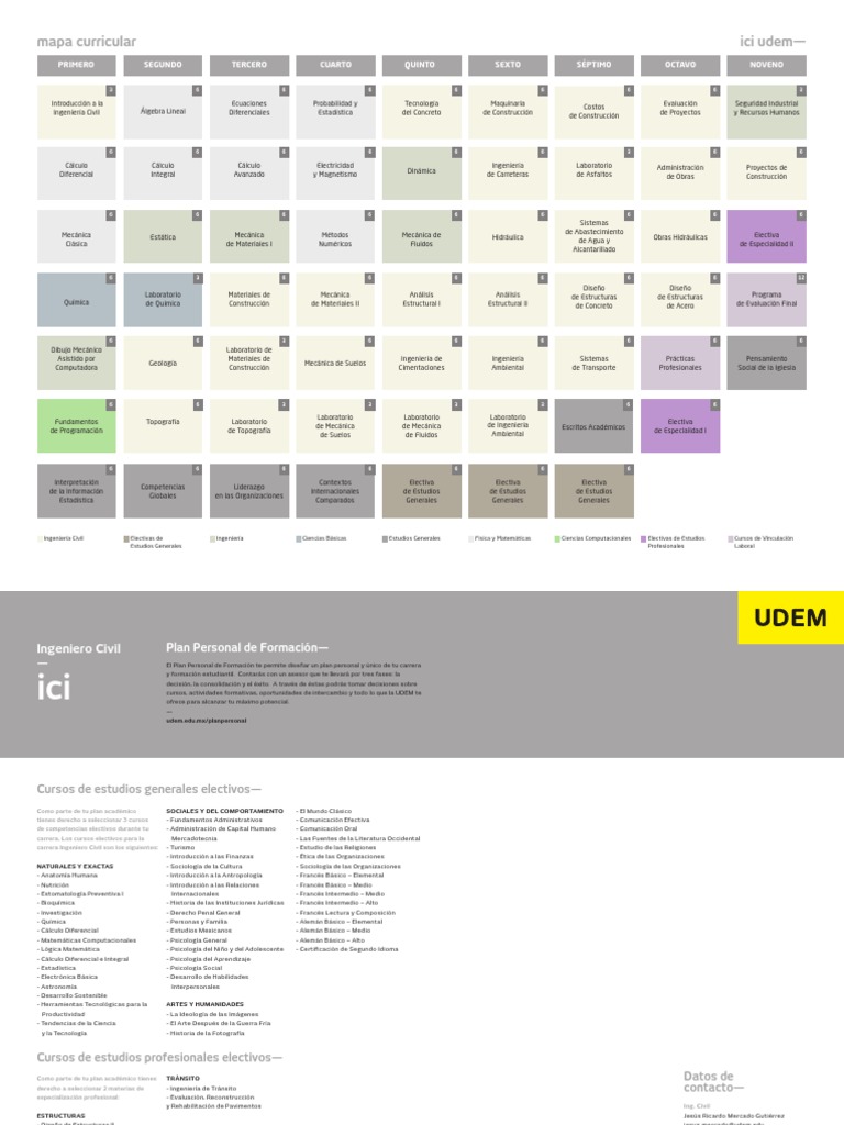 Mapa Curricular ICI | PDF | Ingeniería | Ingeniero civil