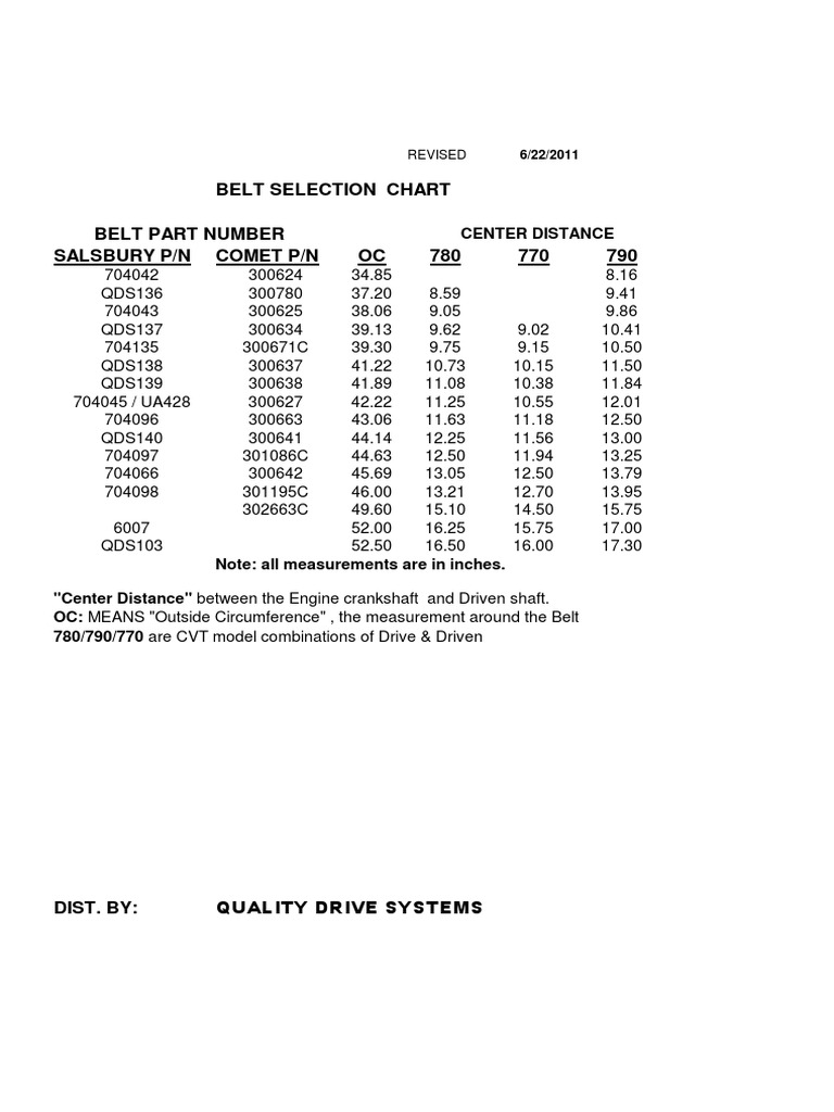 Comet CVT Belt Size Selection Chart | PDF