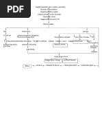 Siki Bersihan Jalan Nafas 1,2,3 | PDF