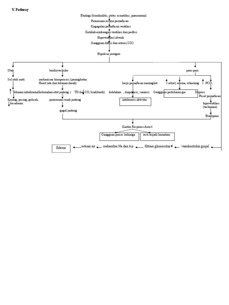 Pathway Gagal Jantung | PDF