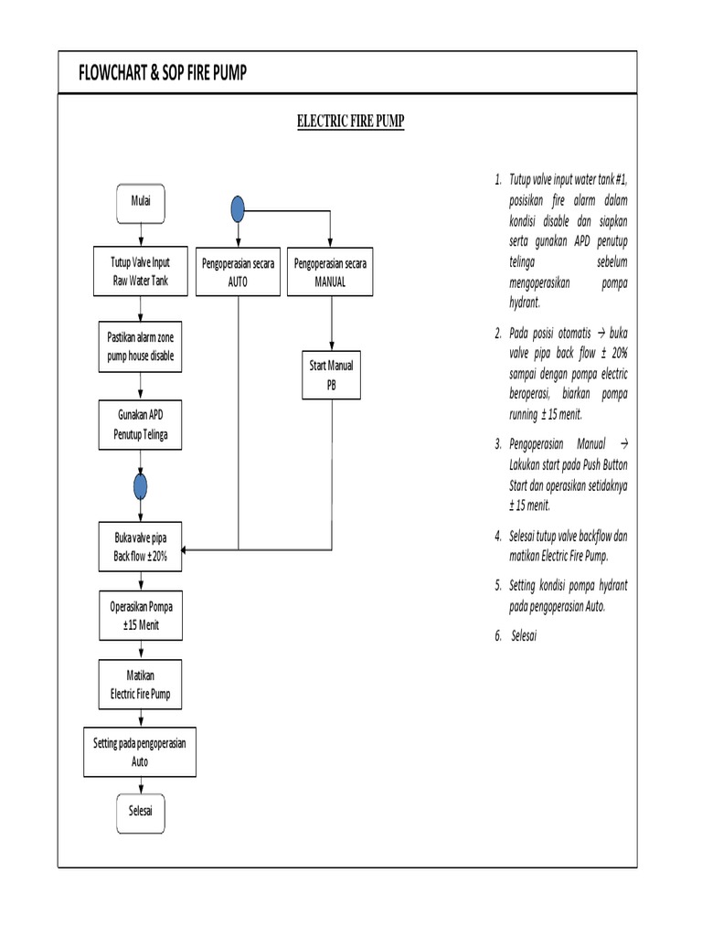 Sop & Flow Chart Efp Lokal | PDF
