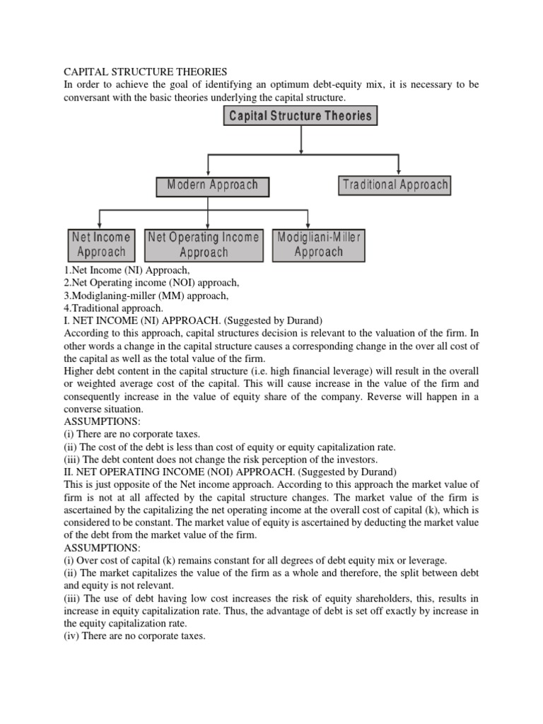 Capital Structure Theories Explained | PDF | Capital Structure | Cost ...