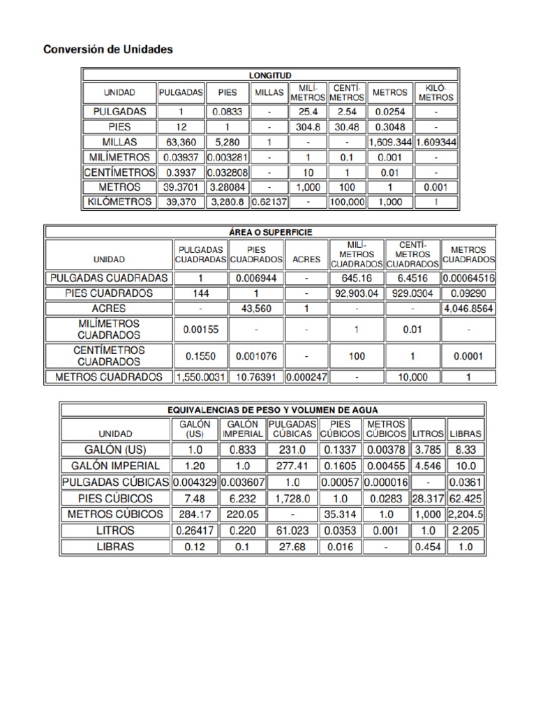 Tablas de Conversion de Unidades | PDF