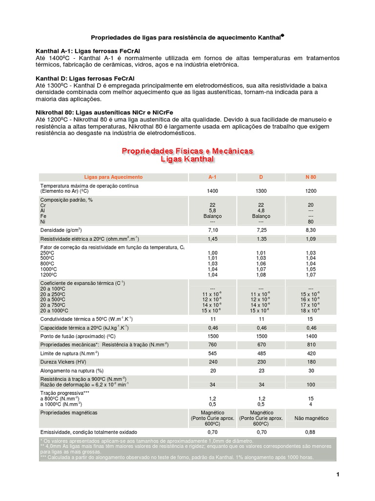 Tabela Kanthal | PDF | Liga | Química Física