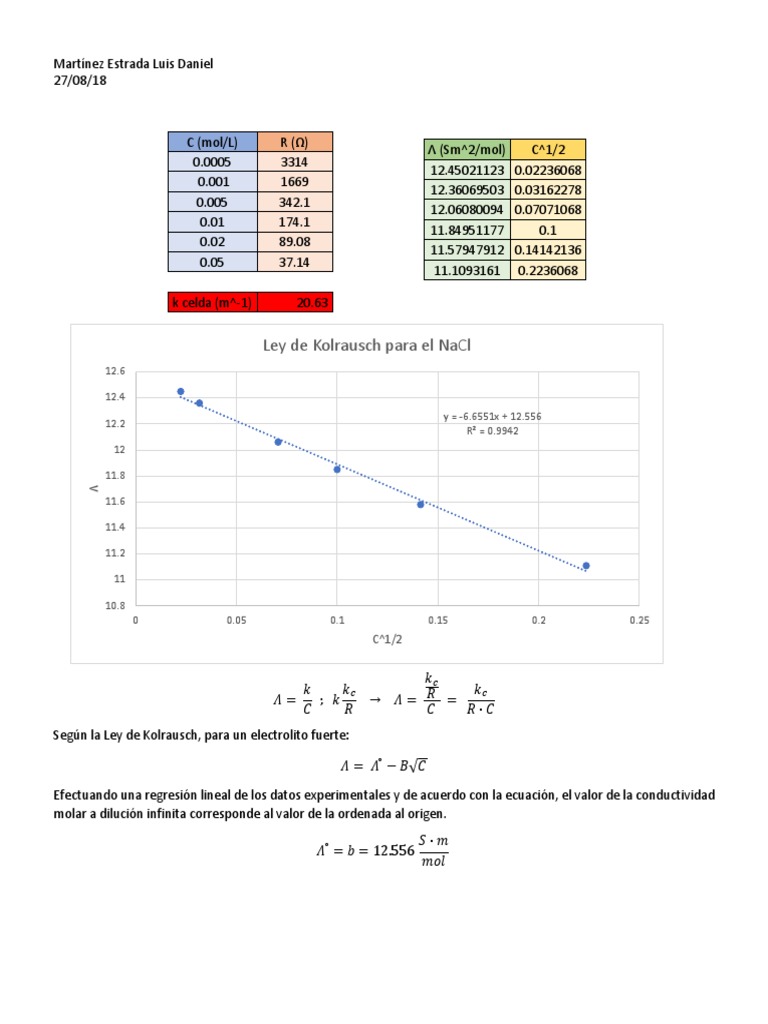 Conductividad Molar Dilución Infinita NaCl | PDF | Física | Física Aplicada e Interdisciplinaria