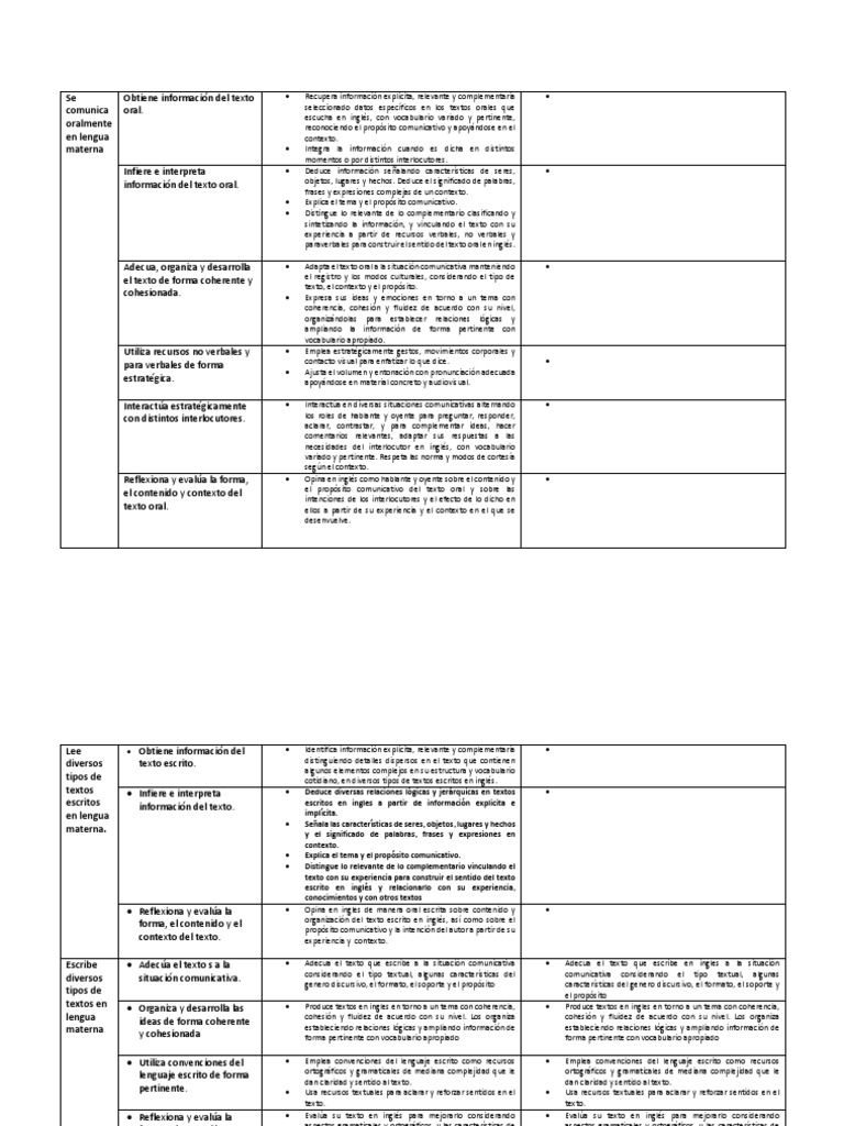 Matriz INGLES | PDF | Idioma en Inglés | Información
