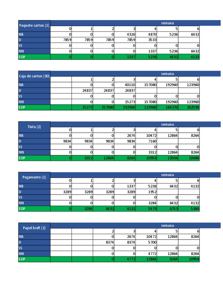 Carton Packaging Weekly Data Analysis | PDF
