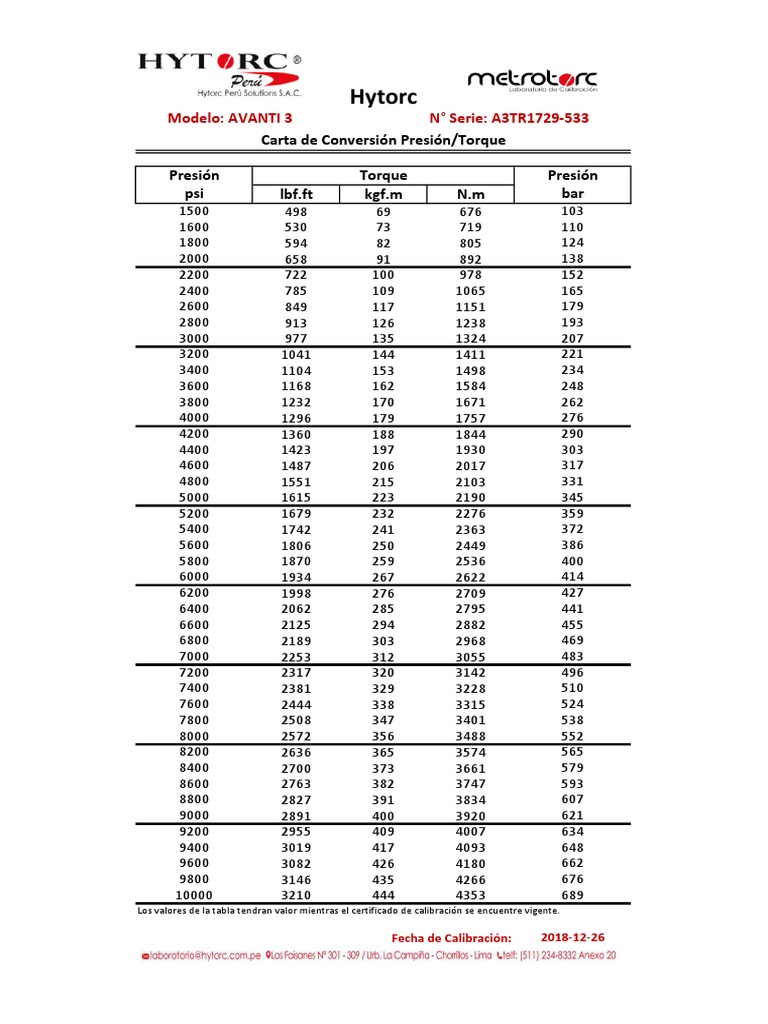 Tabla de Torque Avanti 3 | PDF