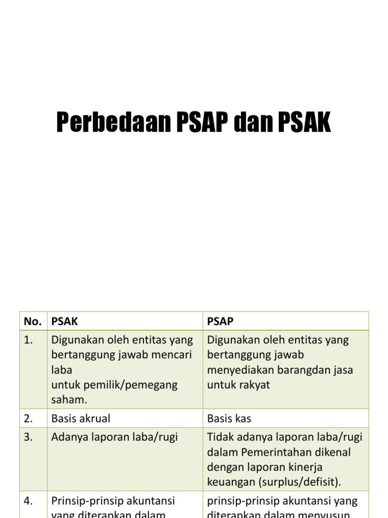 Perbedaan PSAP Dan PSAK | PDF