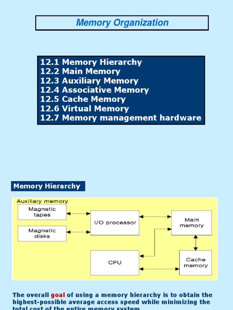 Memory Organization | PDF | Dynamic Random Access Memory | Random ... Memory Organization | PDF | Dynamic Random Access Memory | Random ...