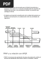 Manual de APQP | PDF | Calidad (comercial) | Diseño