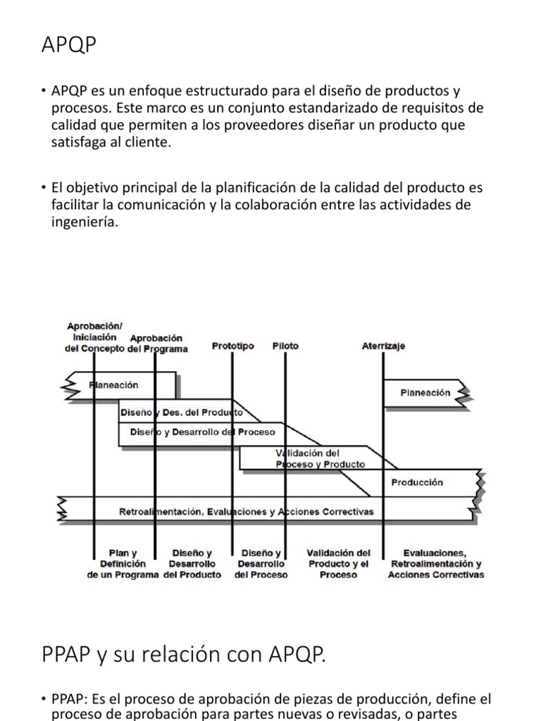 APQP | PDF | Calidad (comercial) | Diseño