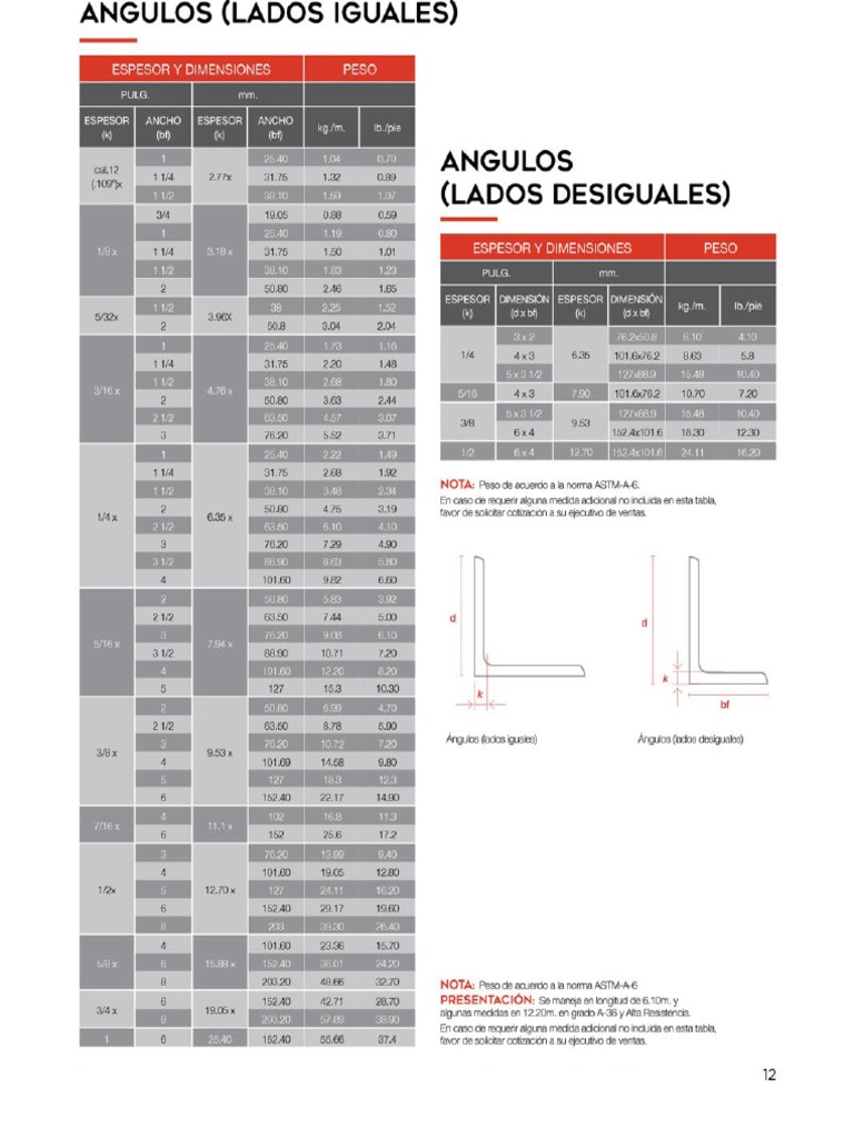 Catalogo Aceros Vimar 12 | PDF