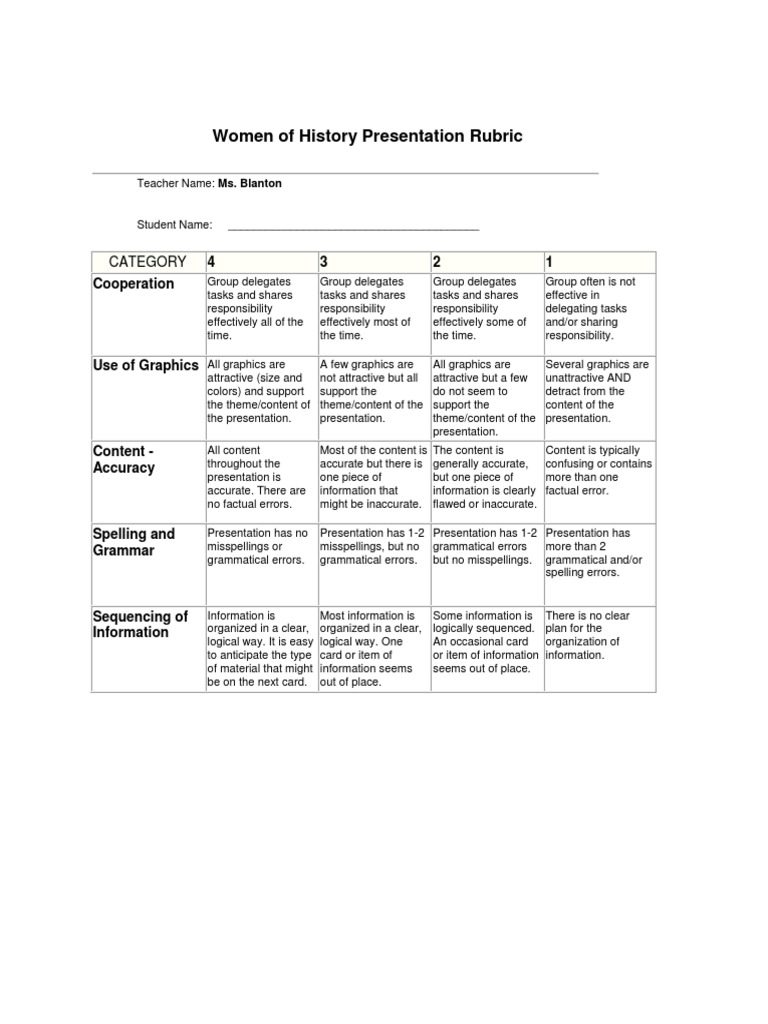 Women of History Presentation Rubric | PDF | Neuropsychological ...