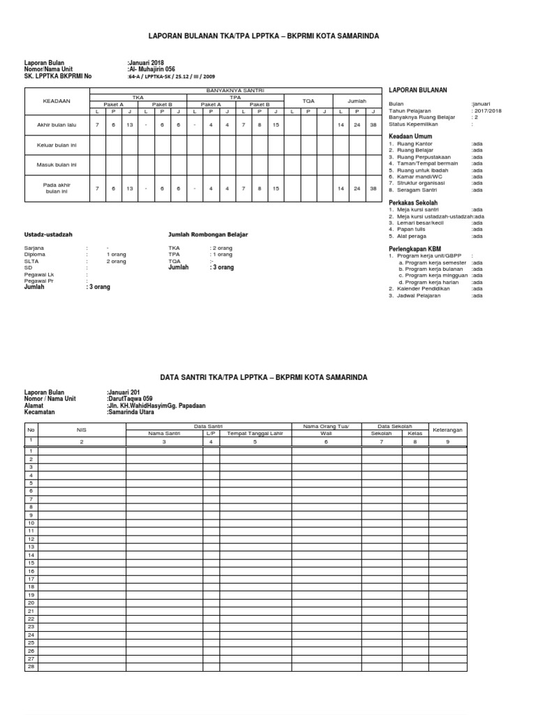 Contoh Laporan Bulanan Tka | PDF