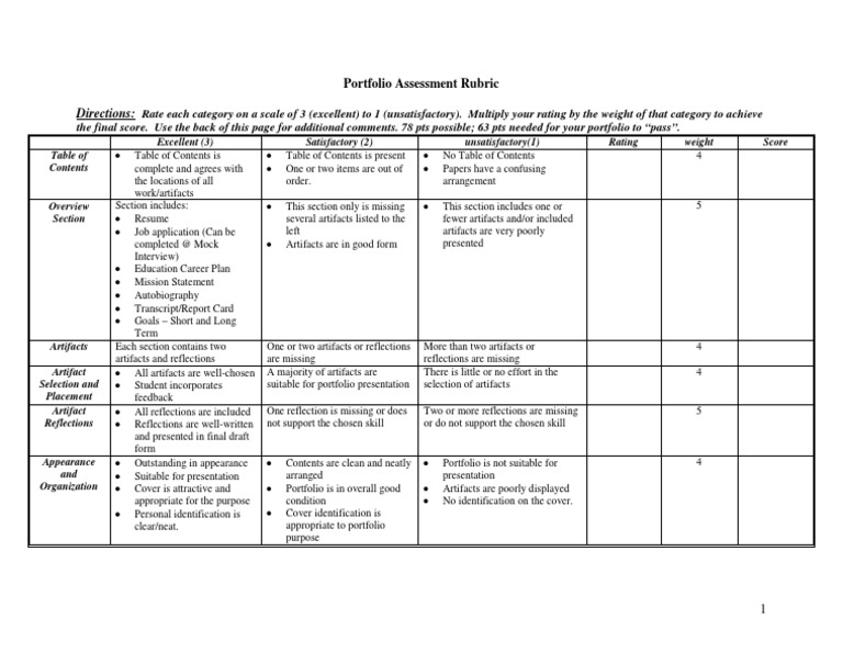 Portfolio Assessment Rubric