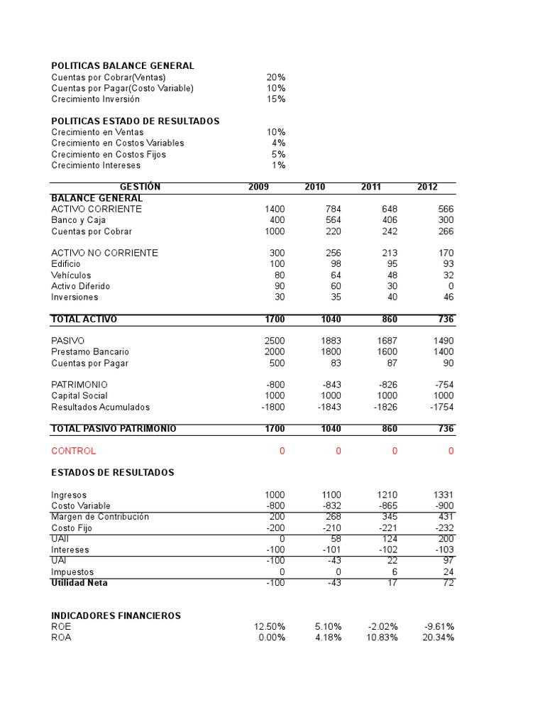 Ejemplo Estructura de Capital Optimo | PDF | Hoja de balance ...