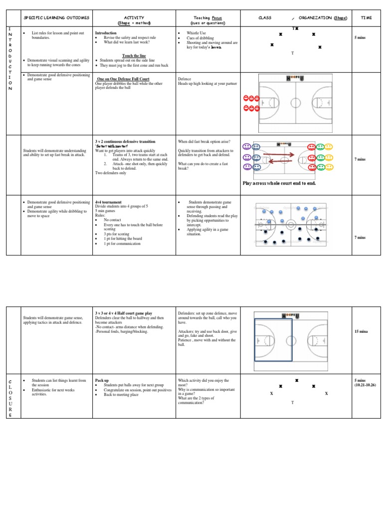 Basketball Lesson 4 | PDF | Physical Education | Defender (Association ...