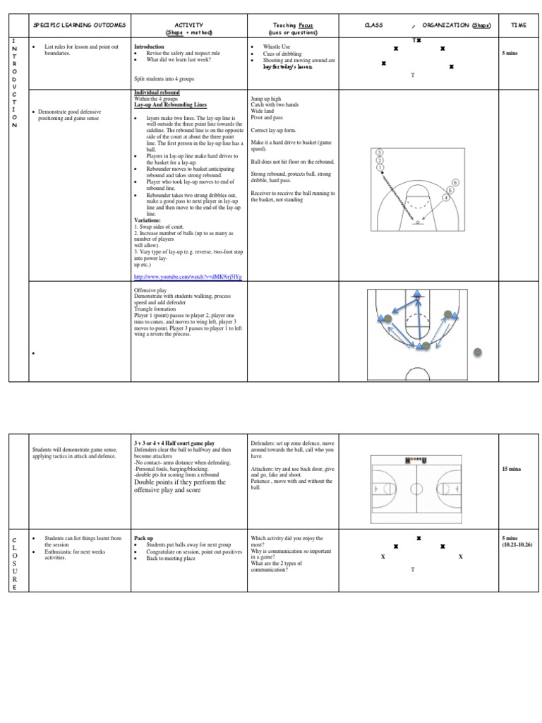 Basketball Lesson 7 | PDF | Cognitive Science | Learning