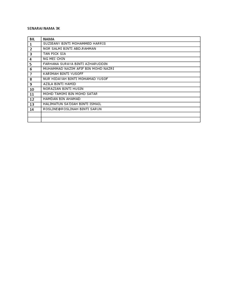 Malaysian Full Names List | PDF