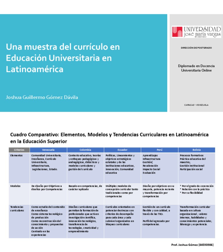 Cuadro Comparativo Currículo Educación Superior - LATAM | PDF | Plan de ... Cuadro Comparativo Currículo Educación Superior - LATAM | PDF | Plan de ...