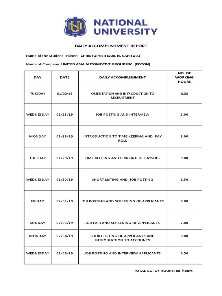 Daily Accomplishment Report: DAY Date Daily Accomplishment No. of ...