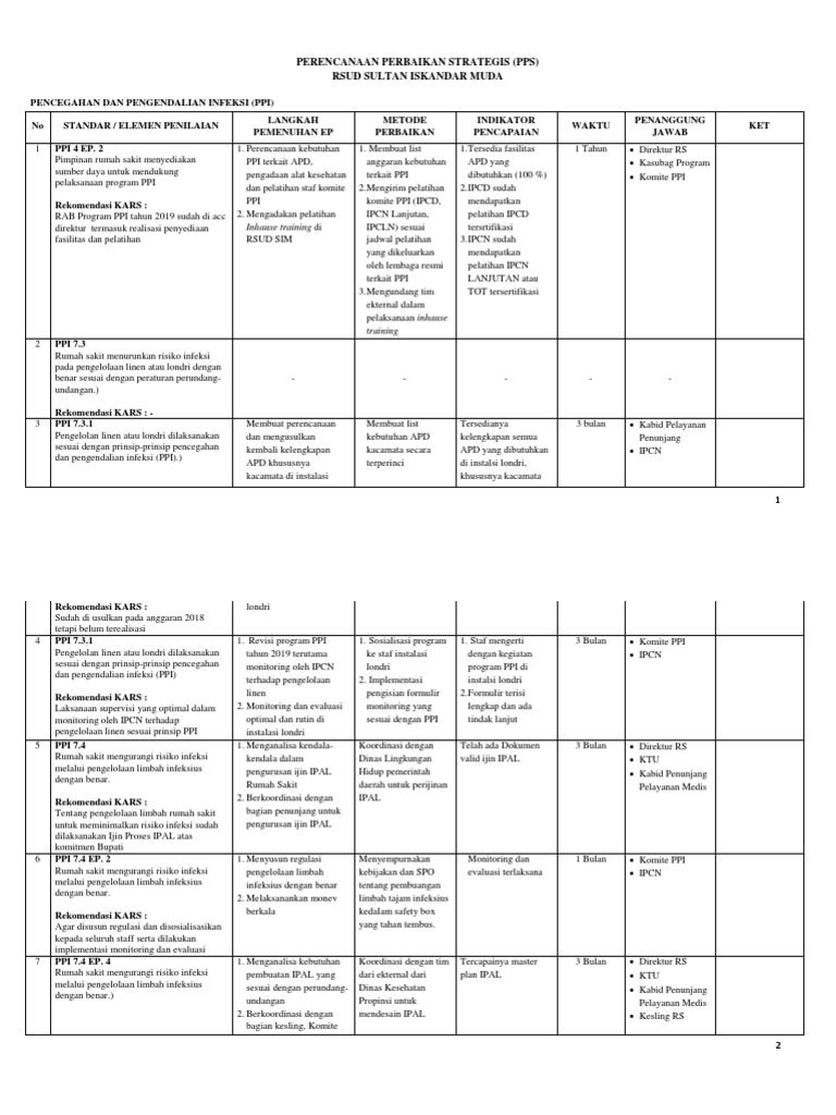 Form Program Kerja Komite Ppi Ediiit | PDF