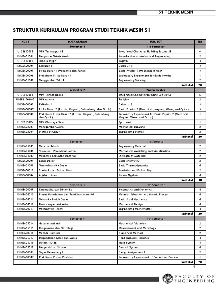 Modul Mekflu | PDF | Physics | Mechanical Engineering